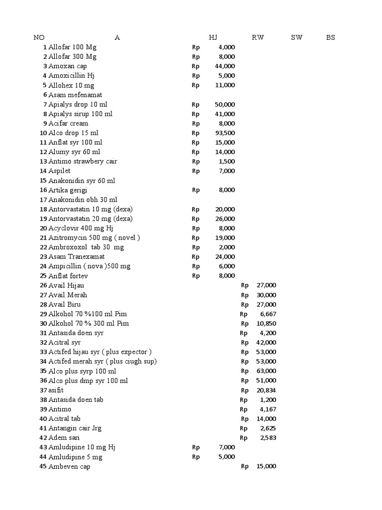 APOTIK | PDF | Pharmacology | Drugs