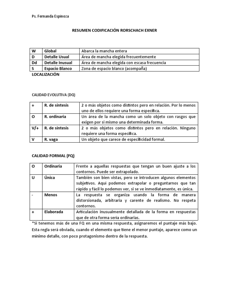 Codificacion Resumen Rorschach Exner | PDF | Color