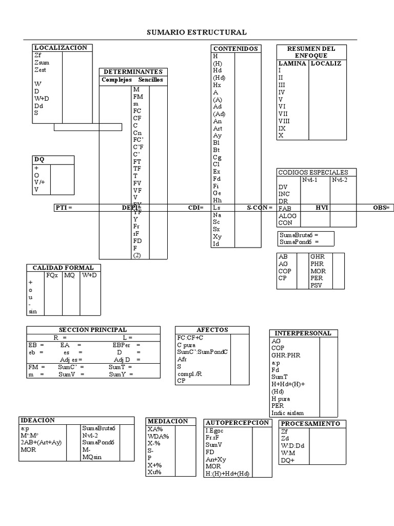 Protocolo Sumario Estructural Rorschach Exner | PDF