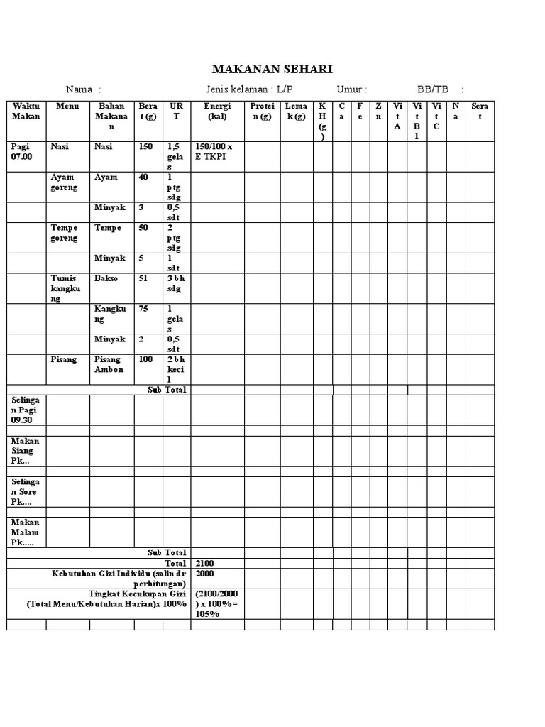 Tabel Menu Makanan Sehari | PDF