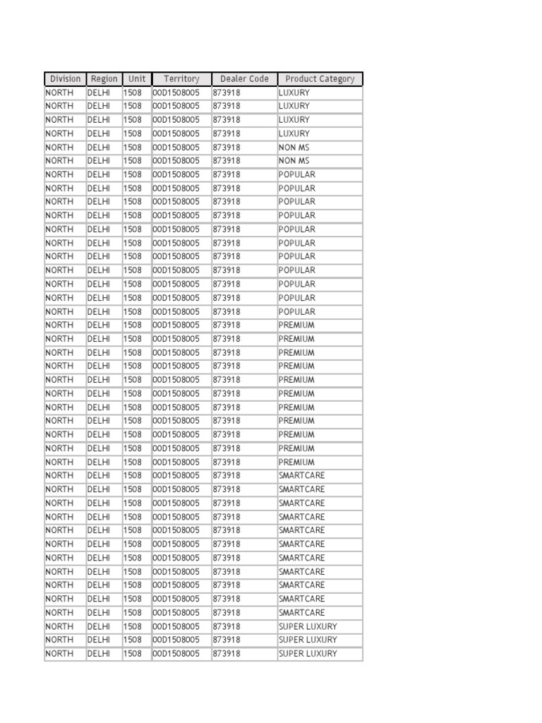 Volume Availability Report | PDF | Materials