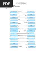 DP3 Practice Activities - Answers | PDF | Computing | Computer Programming