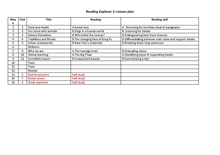 Reading Explorer 2: Lesson Plan: Wee K Unit Title Reading Reading Skill ...
