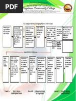 EDD & AOG Computation: Expected Date of Delivery & Age of Gestation ...
