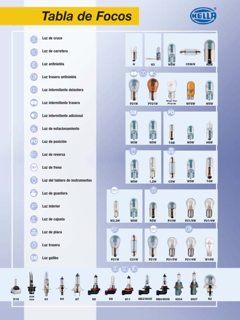 Tabla de Focos | PDF | Estilos de carrocería | Vehículos todo terreno