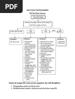Kamus Indikator Mutu Nasional Kemenkes 2020 | PDF | Sains & Matematika