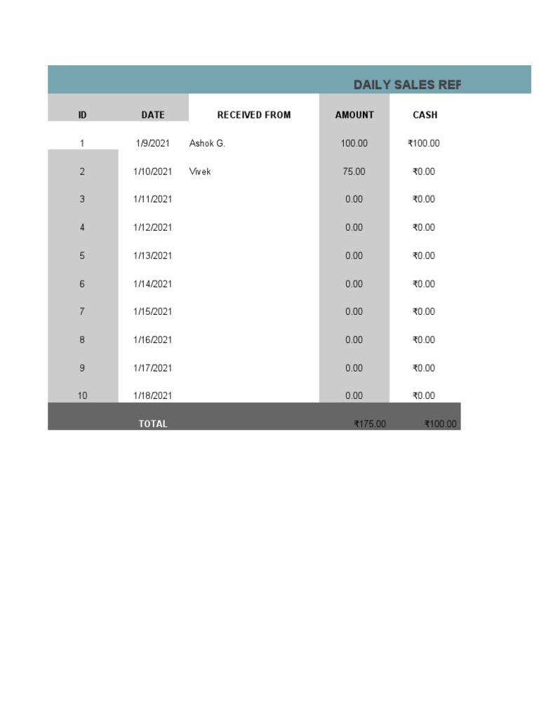 Daily Sales Report: ID Date Received From Amount Cash | PDF