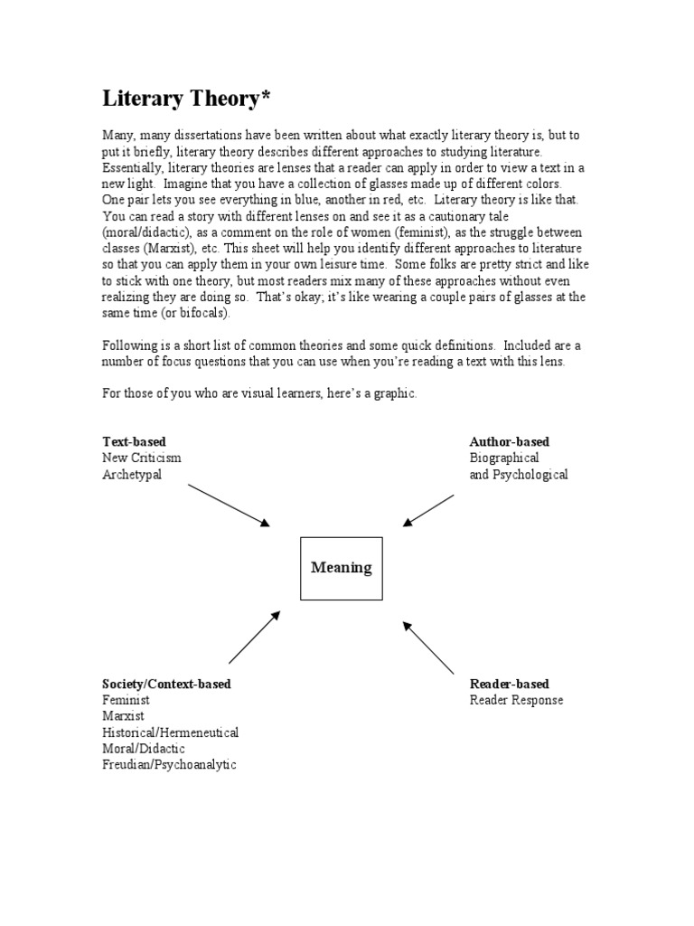 Literary Theory Defintions | PDF | Id | Sigmund Freud