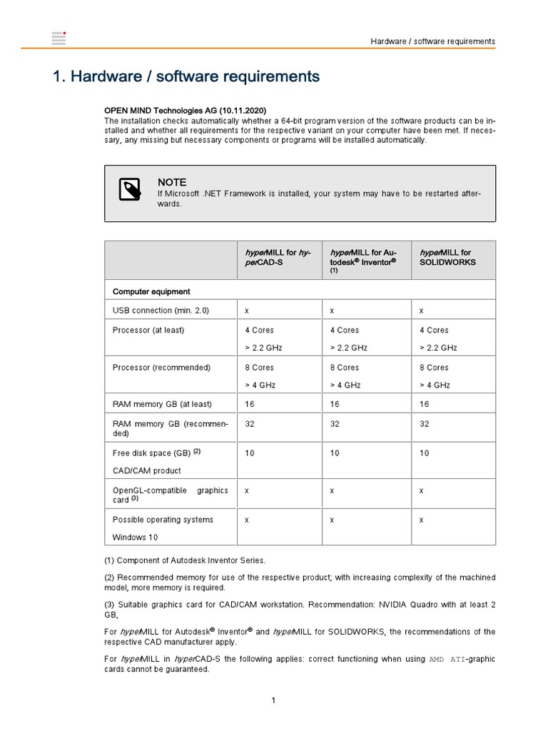 Hardware / Software Requirements: Hyper Hy-Per Hyper Hyper | PDF ...