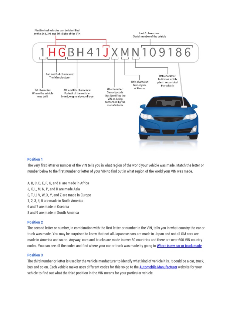 Understanding the breakdown of a Vehicle Identification Number (VIN ...