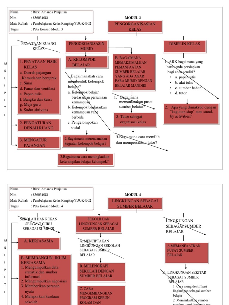 Tugas Peta Konsep Pembelajaran Kelas Rangkap Modul 3,4,5 - Rizki Amanda Panjaitan - 856031081 | PDF