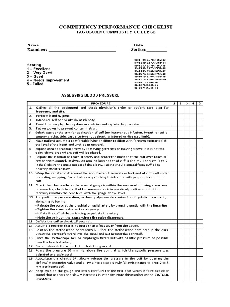 Competency Performance Checklist: Tagoloan Community College | PDF ...