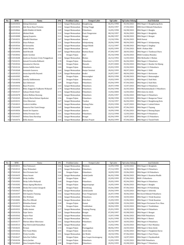 Lampiran SK Dekan FH No.467.2021 | PDF