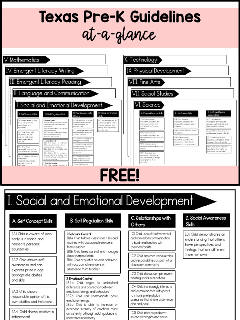 Texas Pre-K Guidelines: At-A-Glance | PDF | Syllable | Word