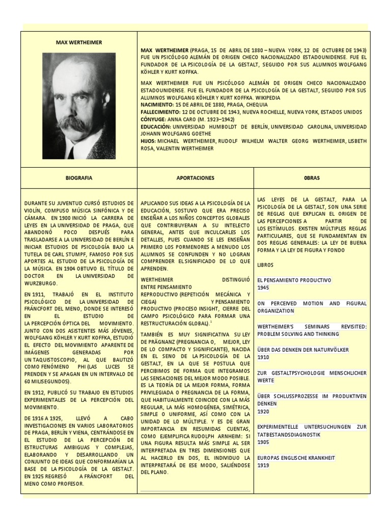 Aportaciones de Max Wertheimer a la Gestalt | PDF | Sicología ...