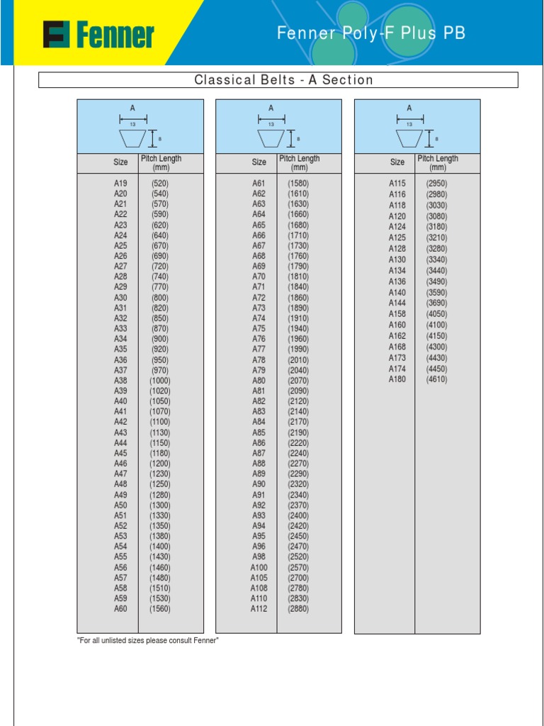Fenner Classical Belt | PDF