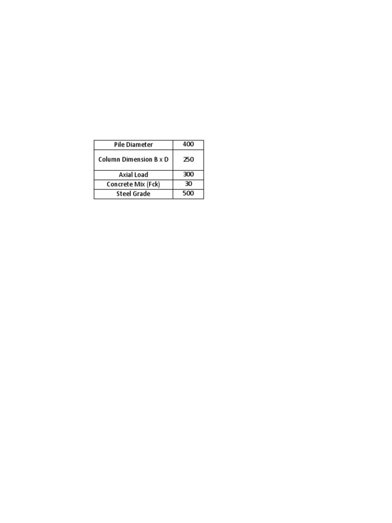 Pile Cap Excel Sheet | PDF | Technology & Engineering