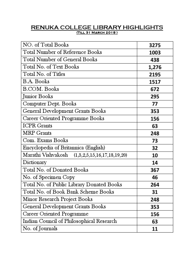 Library Status 30 | PDF