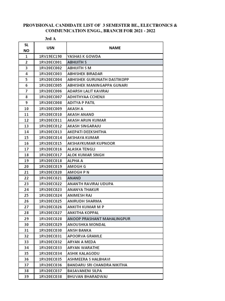 3rd Sem Provisional Name List-27.09.2021 | PDF