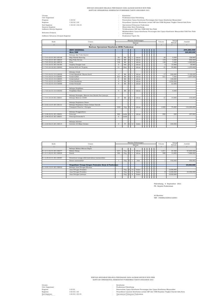 Rekap & RAB COvid 2021 | PDF