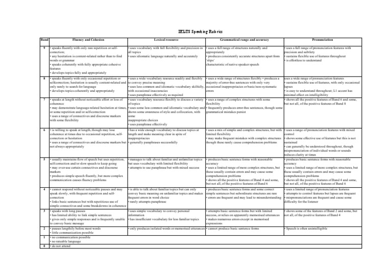 Ielts Marking Rubrics Pdf Fluency Cognition 6710
