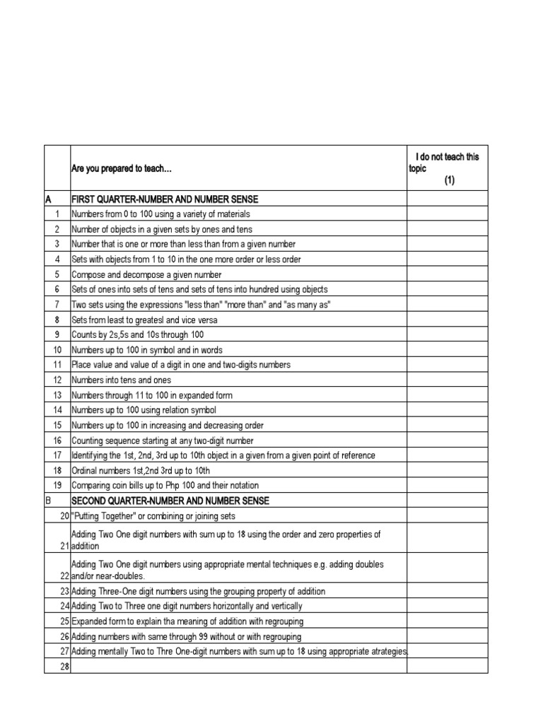 Mathematics Assessment | PDF | Numbers | Notation