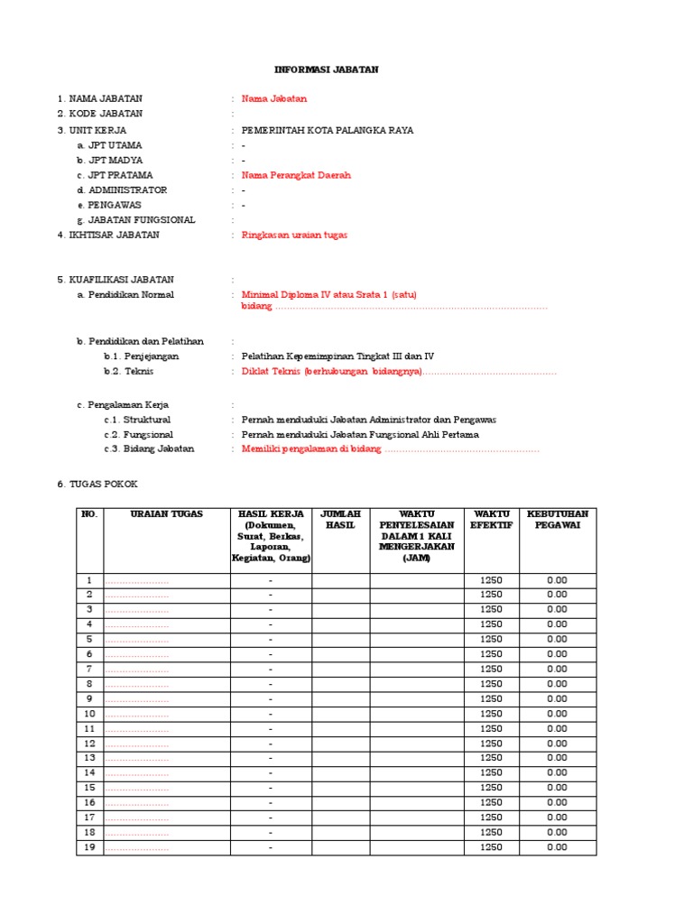 Form Anjab Dan Abk Eselon Iii (Kegiatan Pelayanan Publik, Perizinan Dan ...