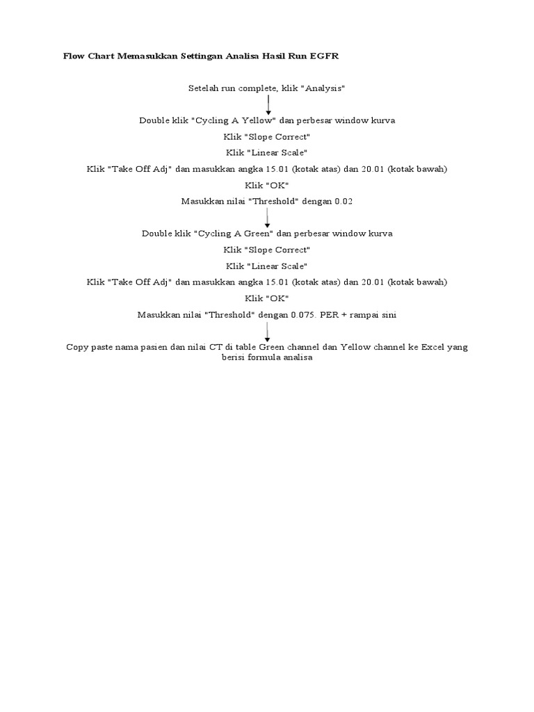 Flow Chart Memasukkan Settingan Analisa Hasil Run EGFR - 1 | PDF
