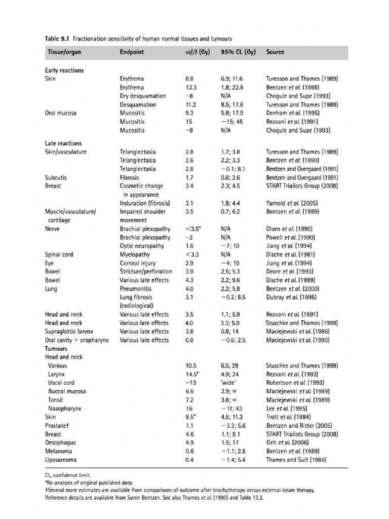 Tabel Alpha:Beta | PDF