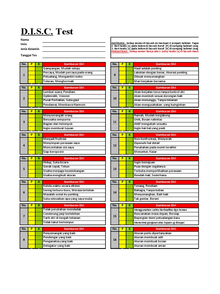DiSC Employee Test | PDF