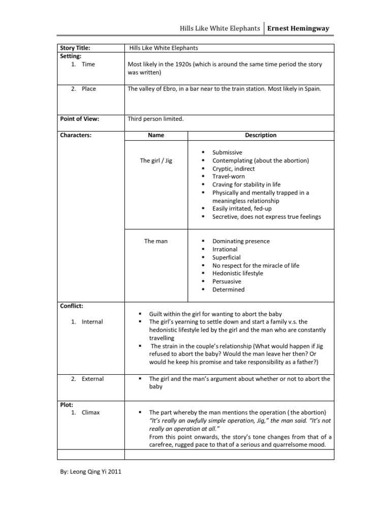 Short Story Analysis Sheet - Hills Like White Elephants | PDF