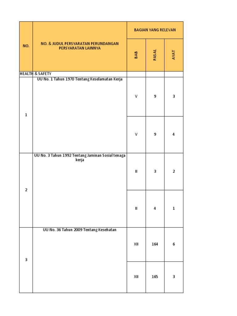 Daftar Peraturan Perundangan Dan Persyaratan Lainnya | PDF