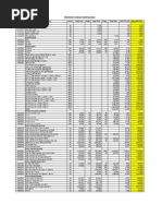 MSDS N77393 | PDF | Toxicity | Personal Protective Equipment