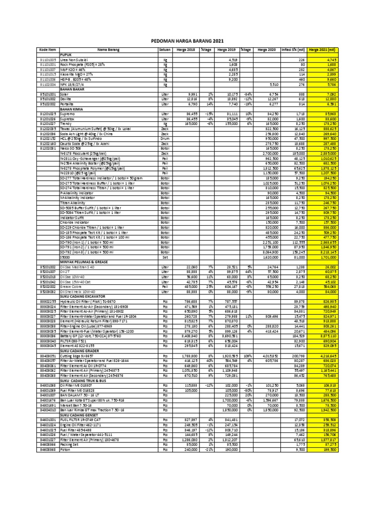 Pricelist Harga 2021 | PDF | Equipment | Information And Communications ...