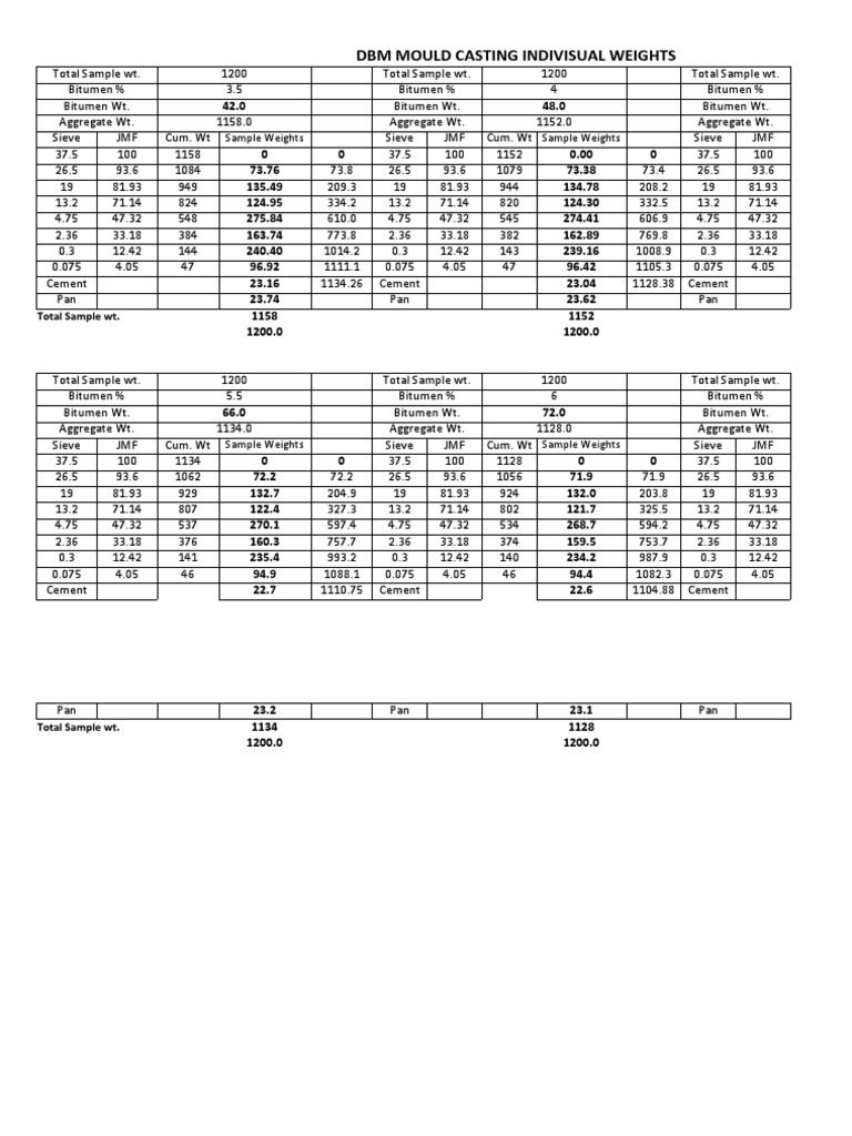 DBM Mould Casting Indivisual Weights: Sample Weights Sample Weights ...