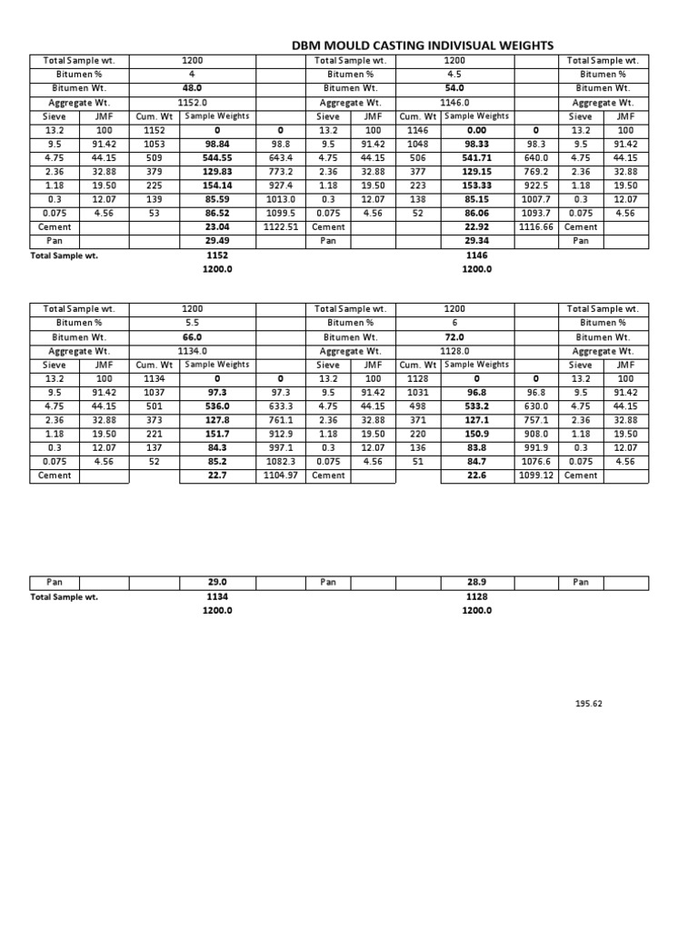 SDBC | PDF | Building Materials | Structural Engineering