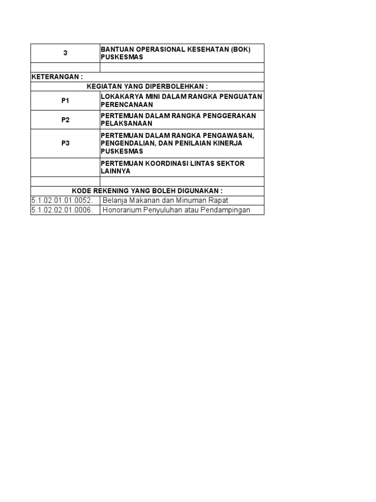 Format SPJ Bok PKM Fungsi Manajeman Puskesmas 2021-2022 | PDF