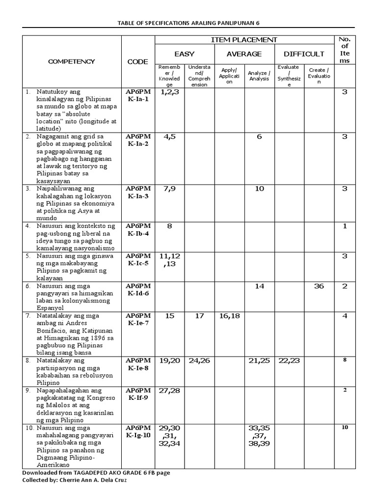 Tos Ap 6 Pdf