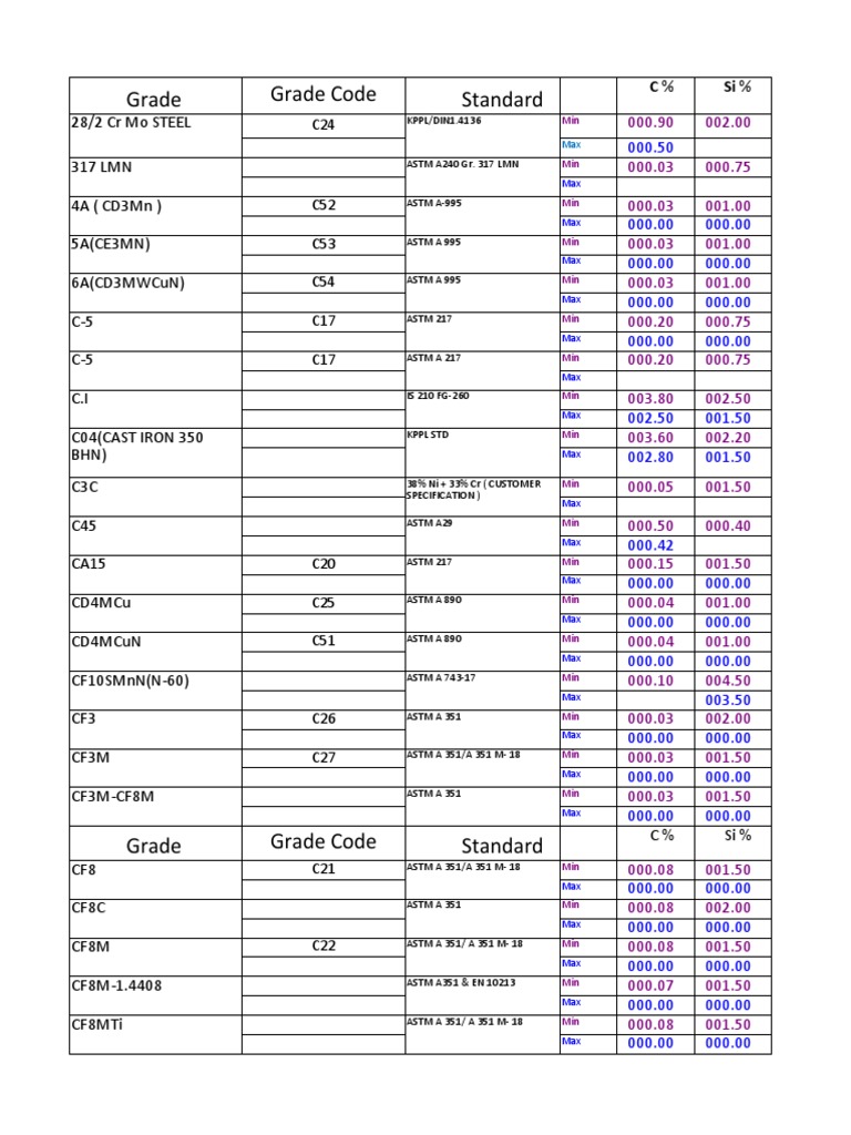 Grade Chem Mech | PDF | Annealing (Metallurgy) | Crafts