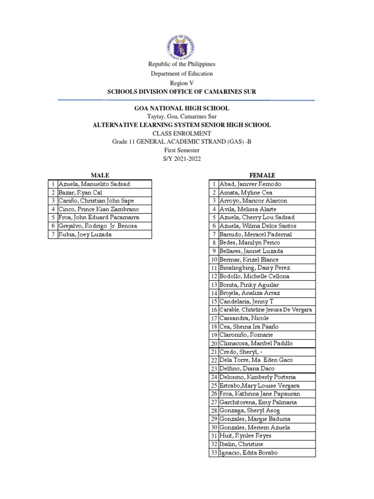 Goa National High School Enrols 51 Female, 7 Male Students in ALS ...