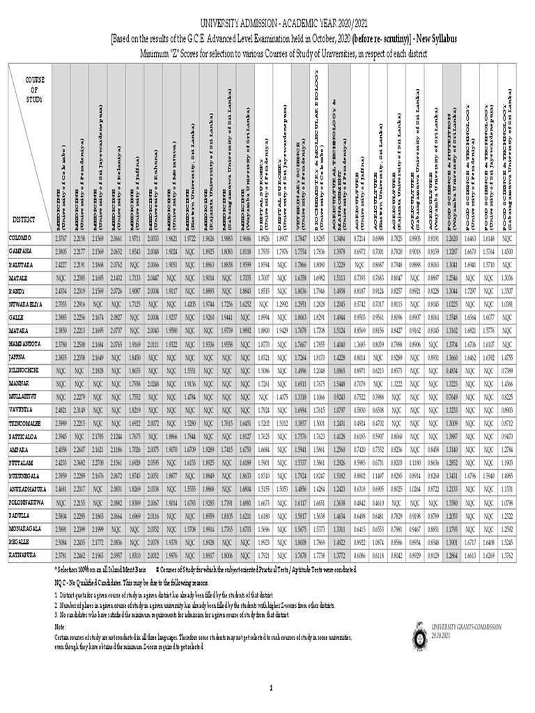Z-Scores 2020 2021 English New Syllabus | PDF | Vocational Education ...