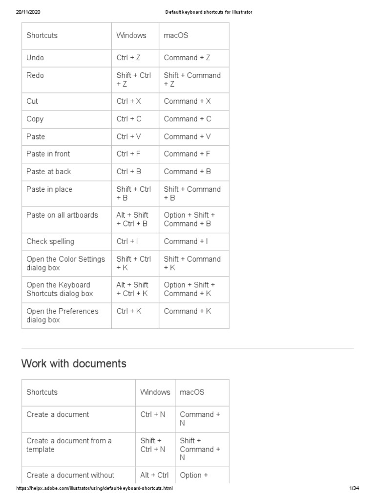 Default Keyboard Shortcuts For Illustrator | Download Free PDF ...