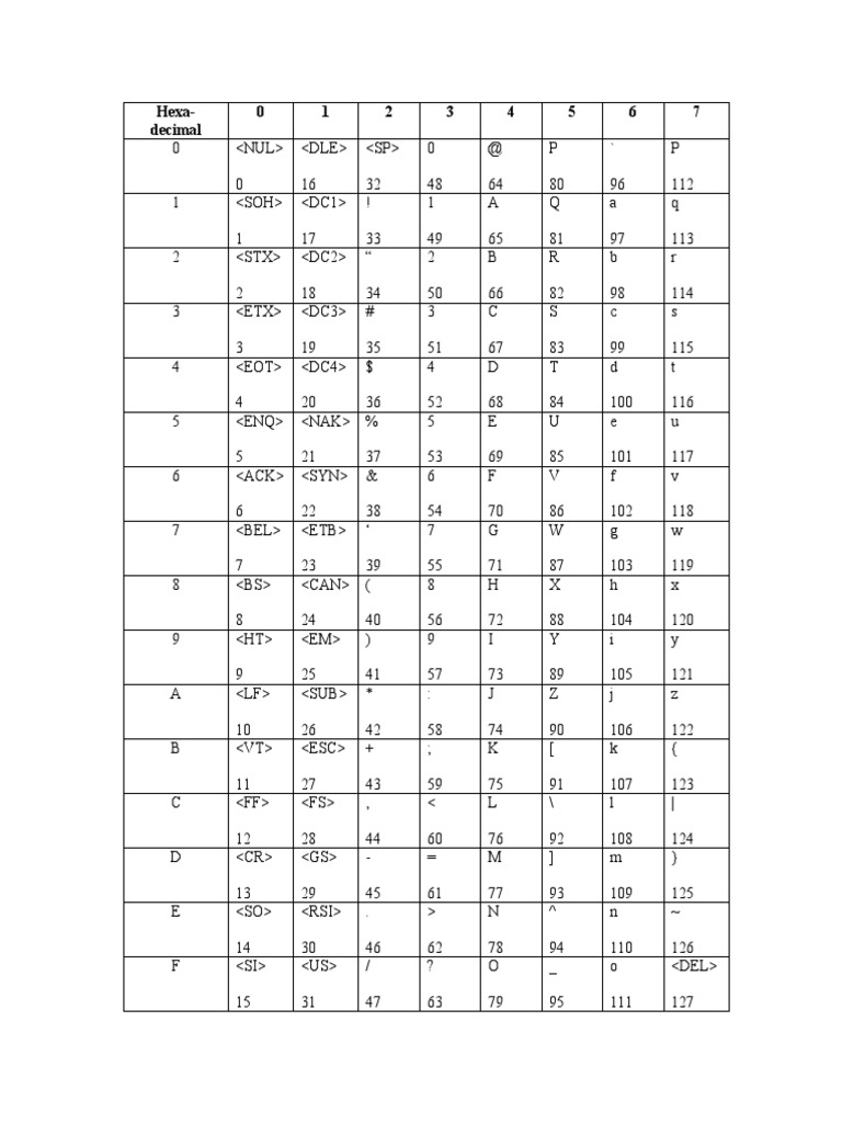 Hexa-Decimal 0 1 2 3 4 5 6 7 | PDF | Computer Architecture | Computer ...