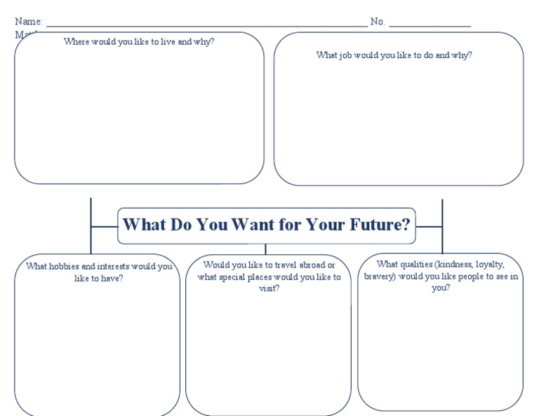 What Would You Want To Be in The Future | PDF