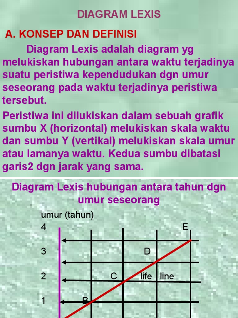 Diagram Lexis | PDF