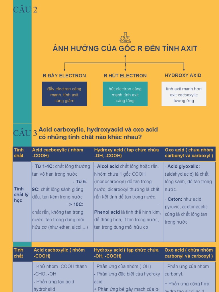 CHỦ ĐỀ 4 SEM3 | PDF