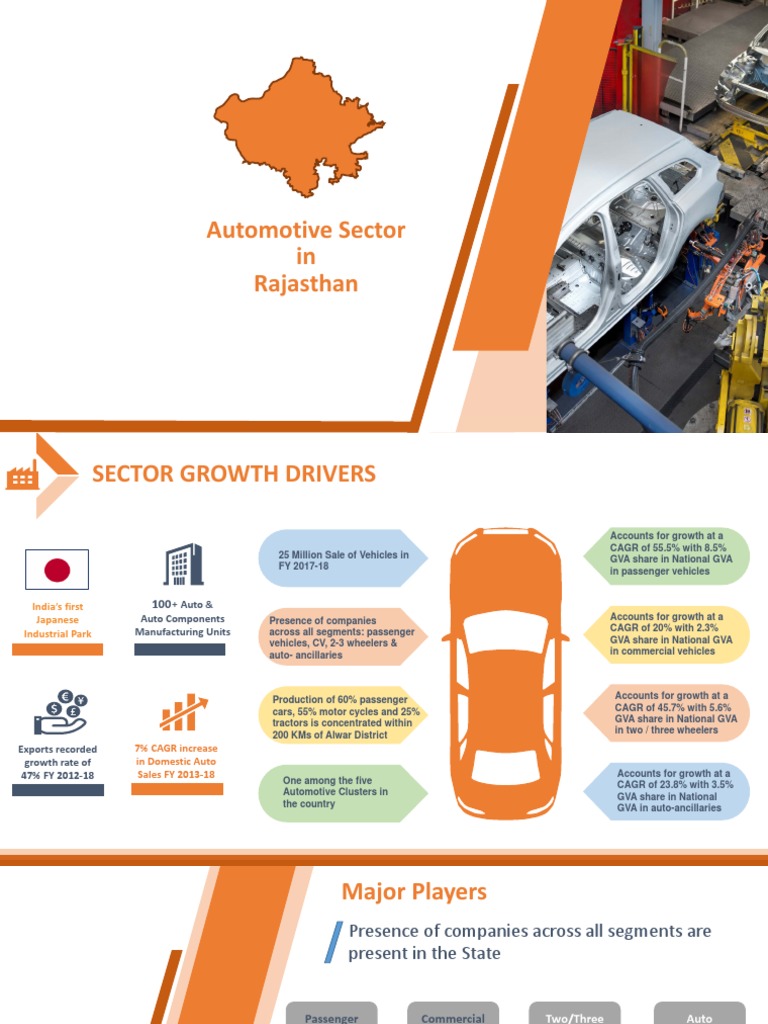 Advantage Rajasthan - Auto - V0.3 | PDF | Car | Economies