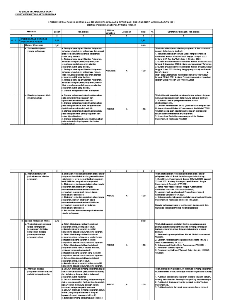 Lke PMPRB Pussenarmed Ta 2021 PDF | PDF