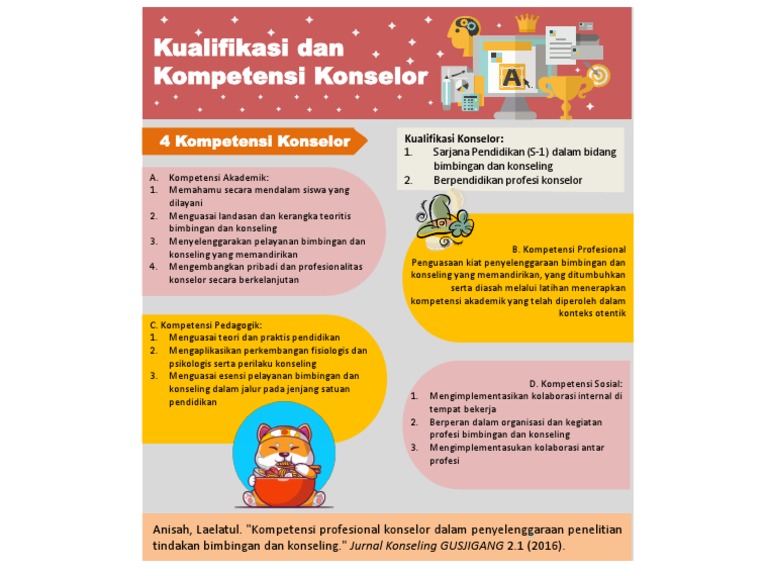 Poster Bimbingan Konseling | PDF
