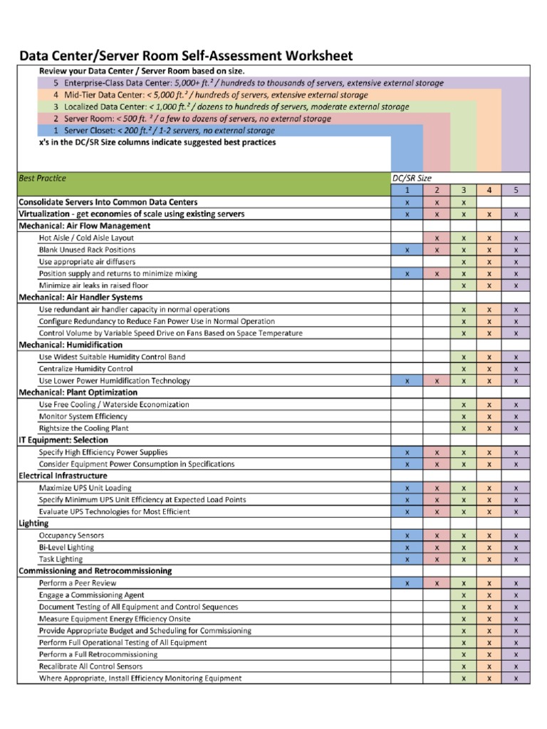 Data Center Server Room Assessment Worksheet | PDF